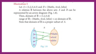 X std mathematics - Relations and functions (Ex 1.2) | PPT