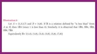 X std mathematics - Relations and functions (Ex 1.2) | PPT