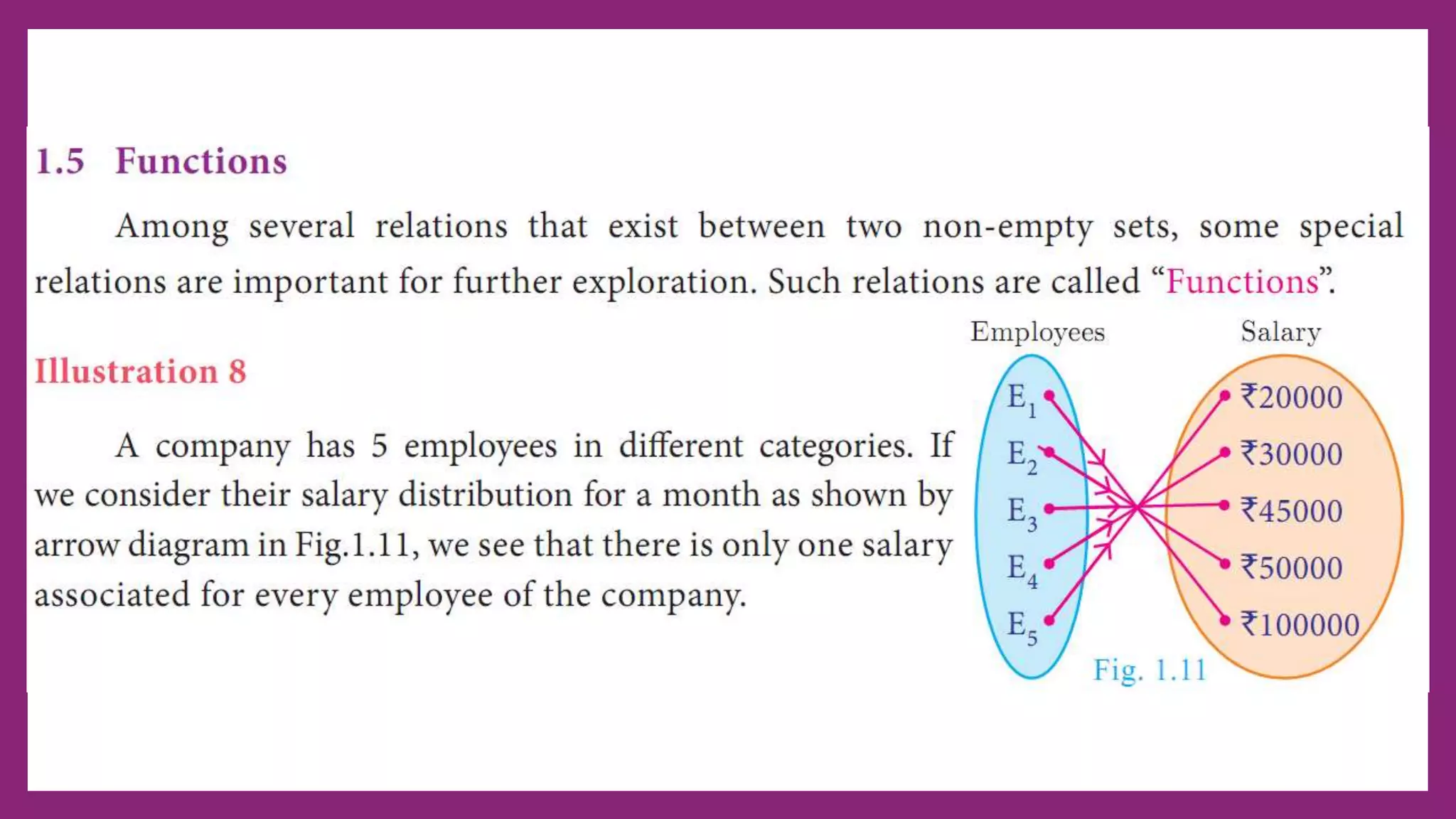 X std maths - Relations and functions (ex 1.3) | PPT