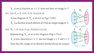X std maths - Relations and functions (ex 1.3) | PPT