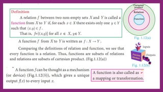 X std maths - Relations and functions (ex 1.3) | PPT