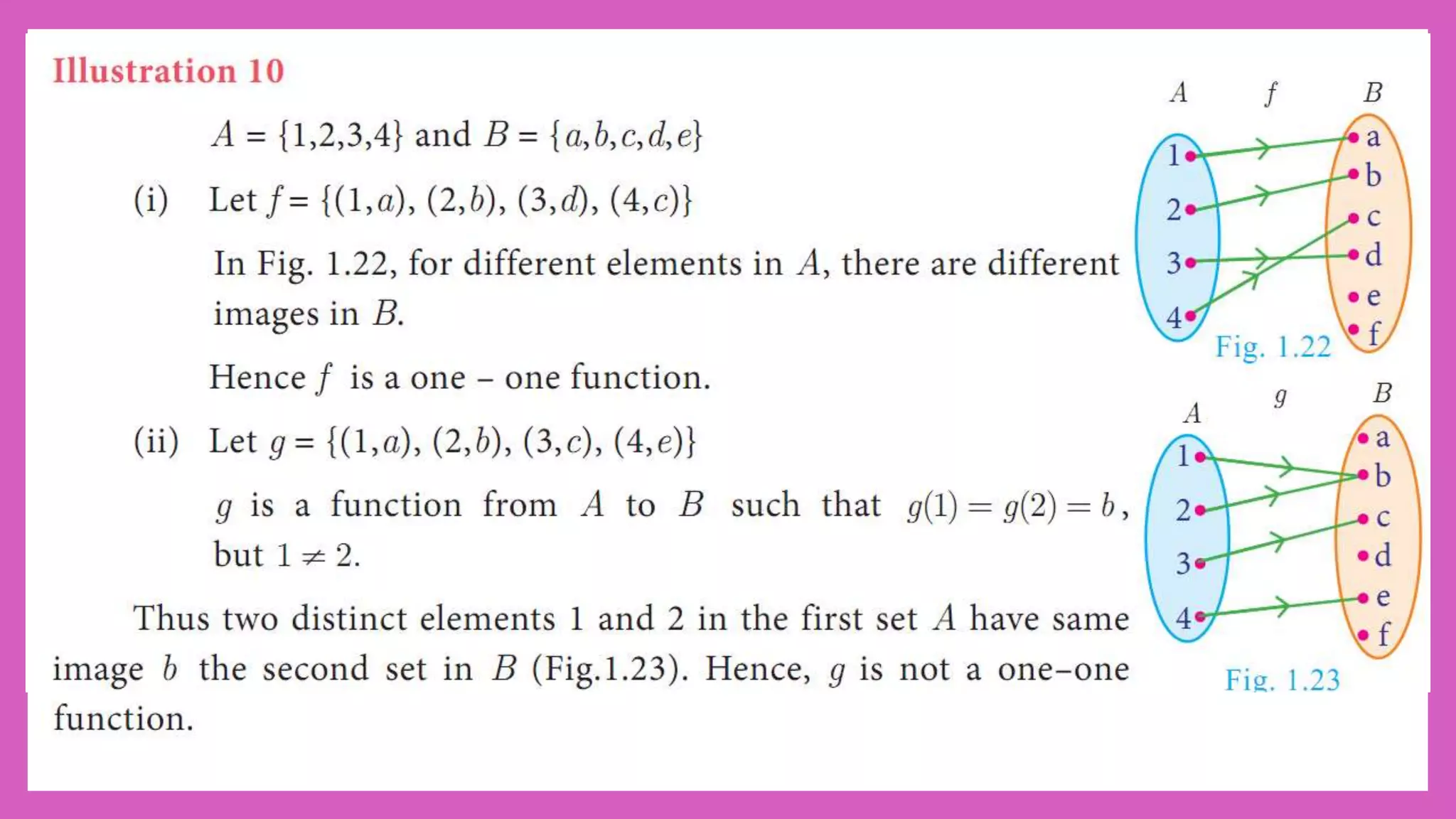 X std maths - Relations and functions (ex 1.4) | PPT