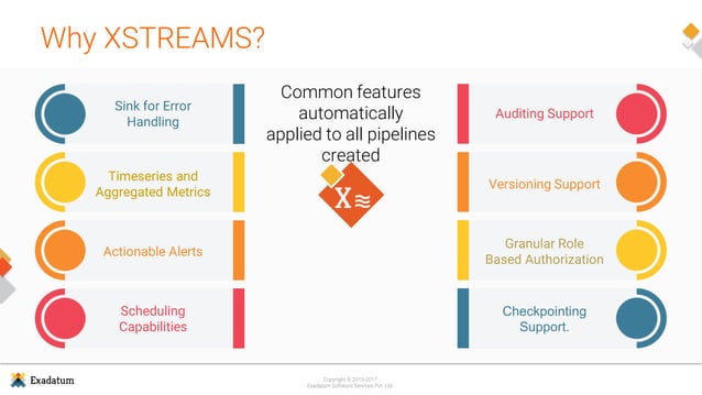 Market Propensity Modeling Using XSTREAMS | PPT