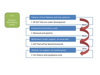 XStudio supports agile and sdlc projects | PPT