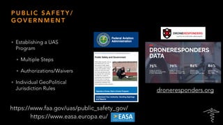 Unmanned aerial systems "drones" - increasing SAR response capability ...