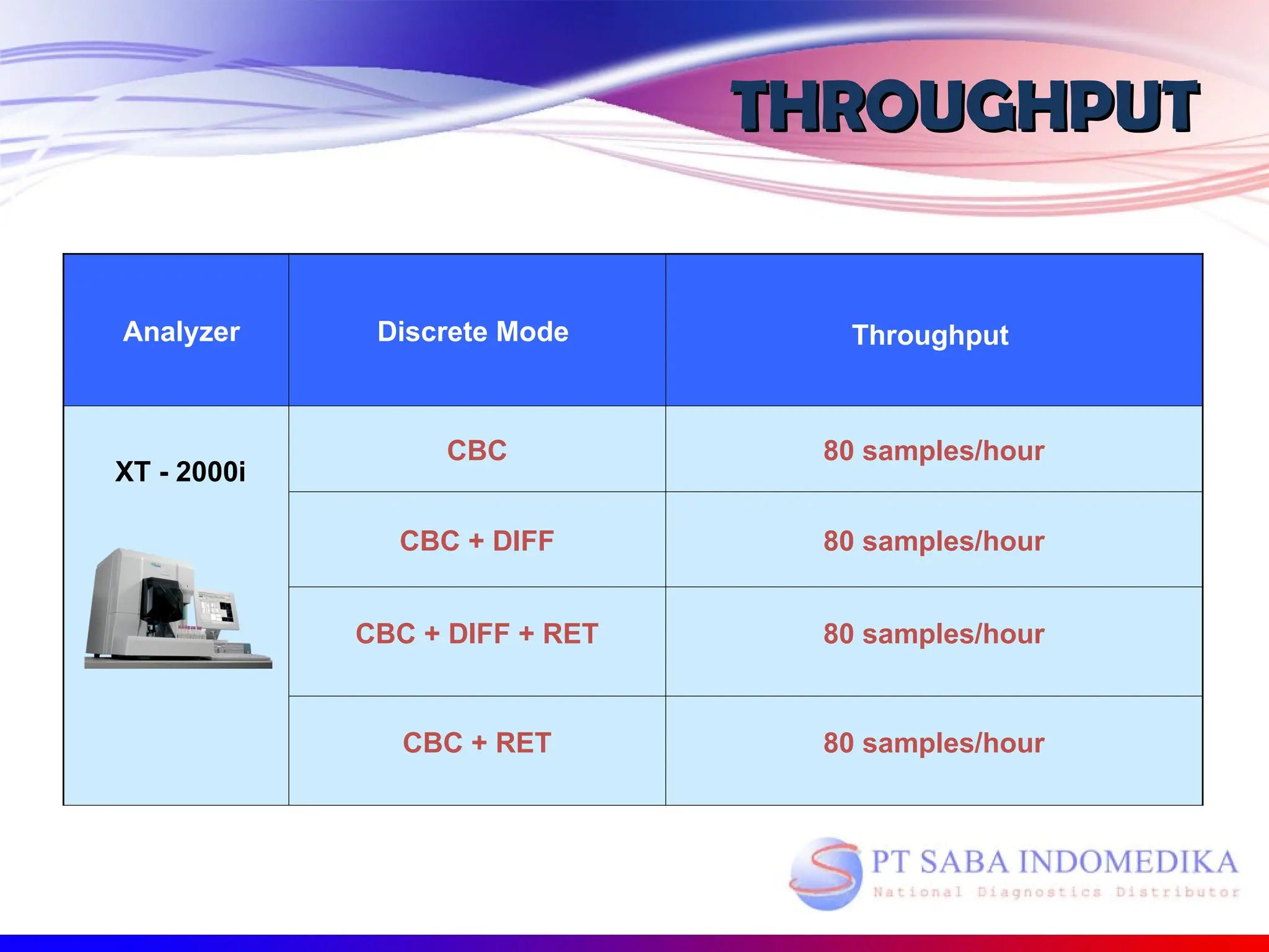 SYSMEX XT-2000i_1 Presentation document .ppt