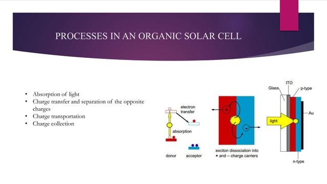 Polymer Solar Cell | PPTX