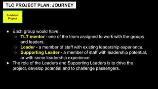 Tlc project 5: collaborative learning | PPTX | Educational Assessment ...