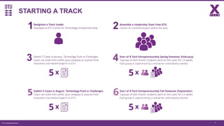 X-Tech track partnership opportunities DTU | PPT