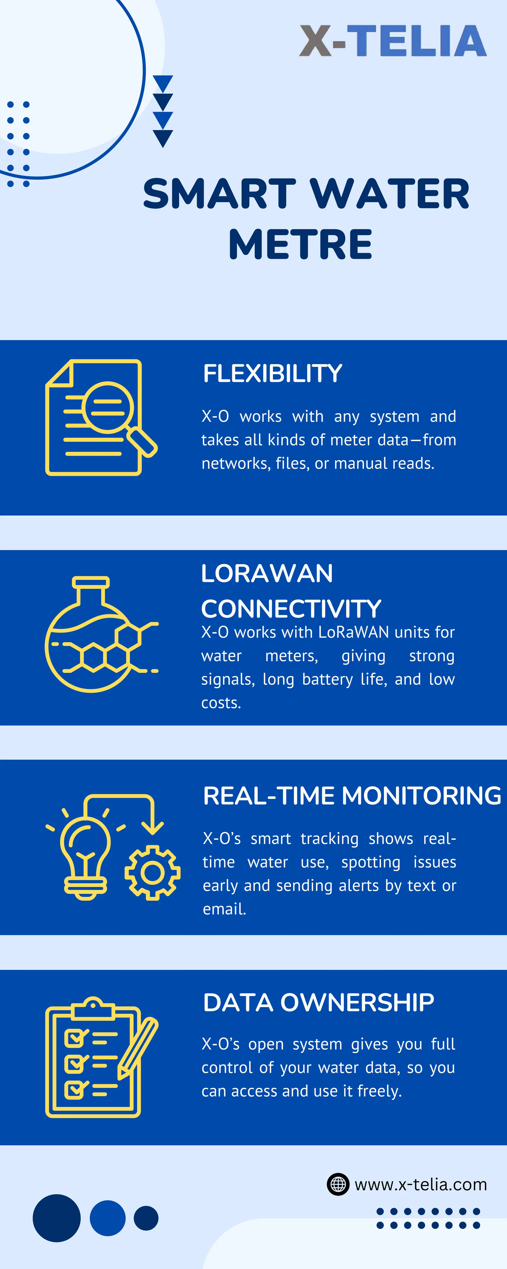 Unlock Smart Water Meters for Easy Monitoring | PDF
