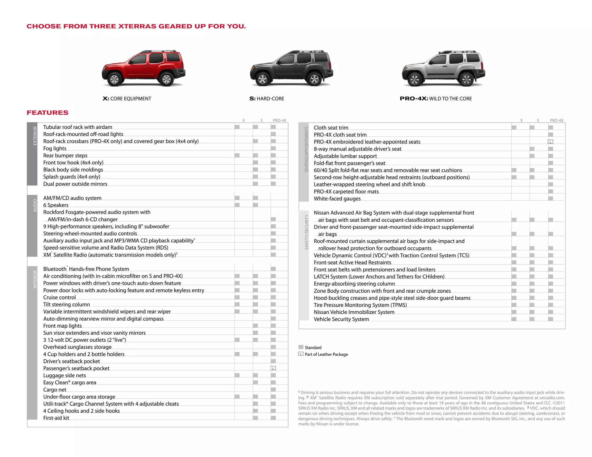 2012 Nissan Xterra Brochure | PDF