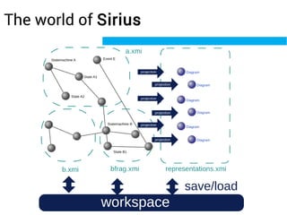 Xtext + Sirius = ♥ / EclipseCon Europe 2014 | PPT