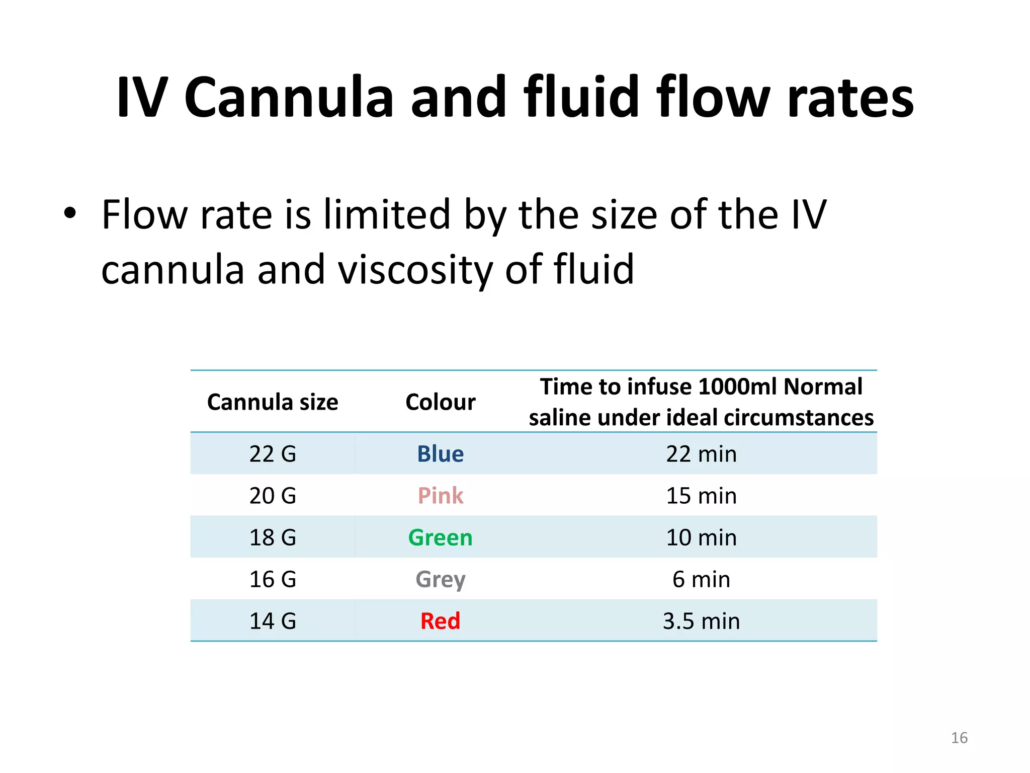 Fluid & electrolytes finalize 2 (2) | PPTX
