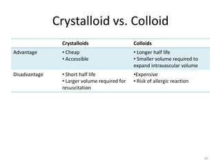 Fluid & electrolytes finalize 2 (2) | PPTX