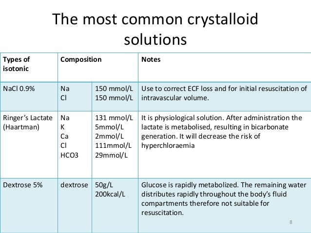 Fluid & electrolytes finalize 2 (2)