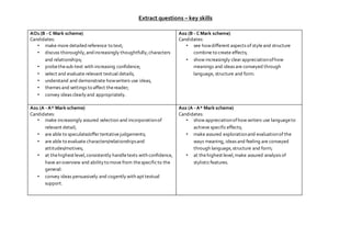 WJEC: Extract questions markscheme | DOCX