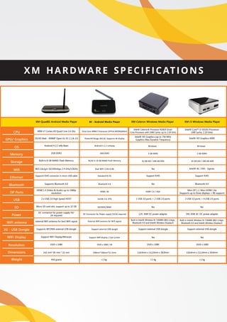 Xtreme Media Pvt. Ltd., Maharashtra, LED Video Wall & Digital Signages ...