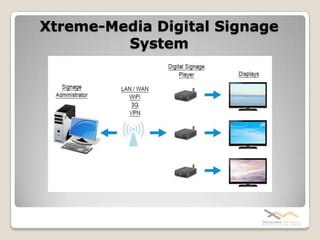 Digital Signage Applications | PPTX