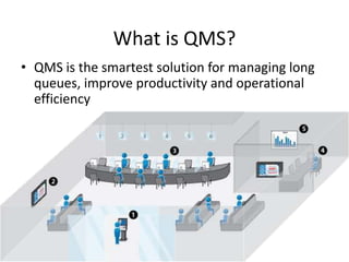 XM Queue Management Software integrated with Digital Signage | PPSX