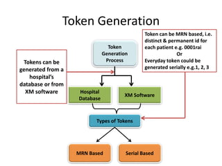 XM Queue Management Software integrated with Digital Signage | PPSX