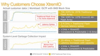 XtremIO | PDF