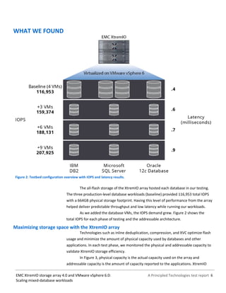 EMC XtremIO storage array 4.0 and VMware vSphere 6.0: Scaling mixed-database workloads | PDF