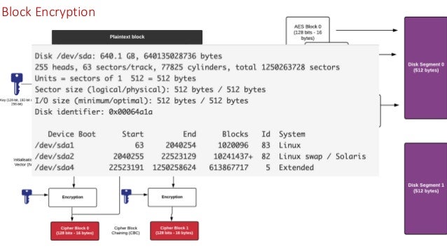 Full Disk Encryption - XTS