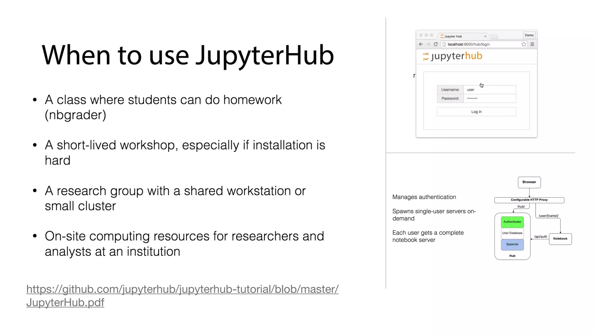 JupyterHub, User Groups, and You | PDF