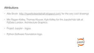 JupyterHub, User Groups, and You | PDF