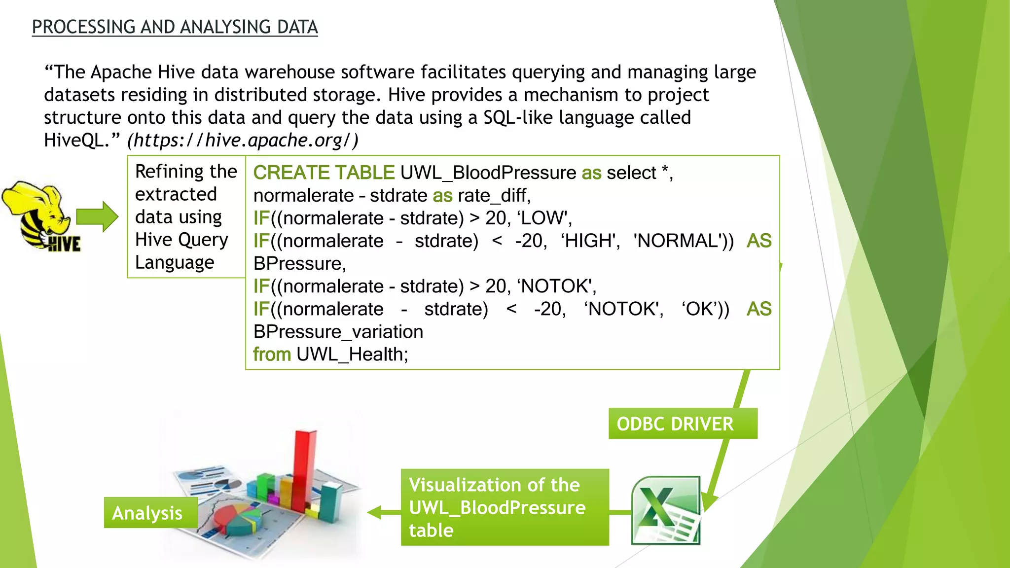 Big-Data in HealthCare _ Overview | PPTX