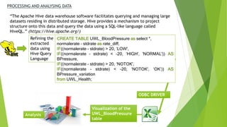 Big-Data in HealthCare _ Overview | PPTX