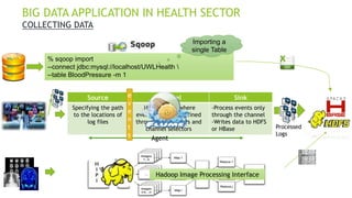 Big-Data in HealthCare _ Overview | PPTX