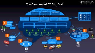 Xuan Jin, Senior Evangelist, Alibaba Cloud International - Data ...