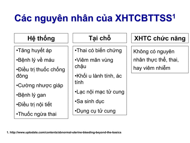 XUẤT HUYẾT TỬ CUNG BẤT THƯỜNG TRONG ĐỘ TUỔI SINH SẢN | PDF