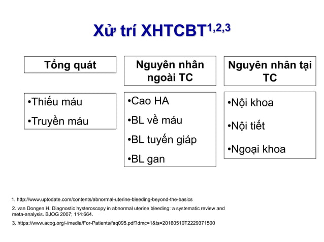 XUẤT HUYẾT TỬ CUNG BẤT THƯỜNG TRONG ĐỘ TUỔI SINH SẢN | PDF