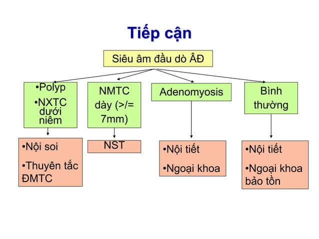 XUẤT HUYẾT TỬ CUNG BẤT THƯỜNG TRONG ĐỘ TUỔI SINH SẢN | PDF