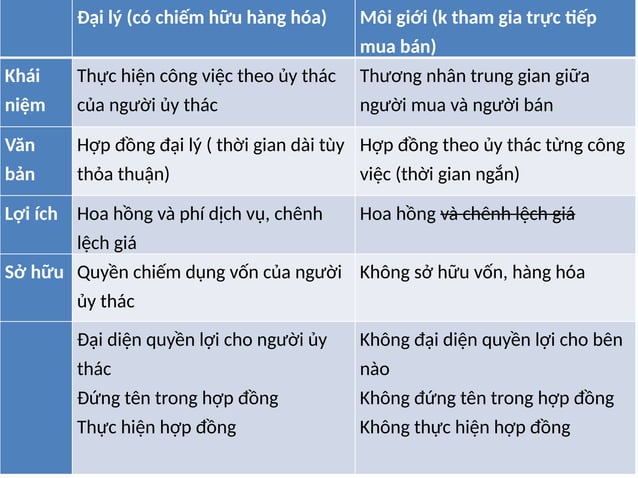 Xuat nhap khau 1 - ve quy trinh xuat nhap khau | PPT
