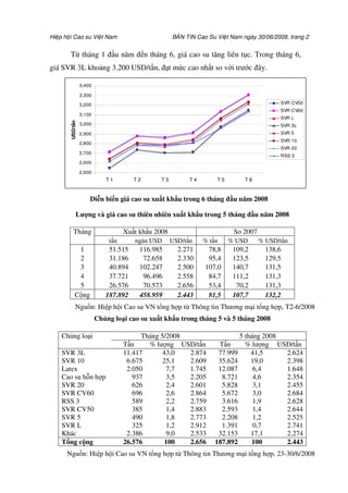 Xuat nhap khau cao su tron g5 thang va uoc tinh 06 thang 2008 | PDF