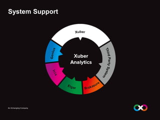 Xuber Analytics | PDF