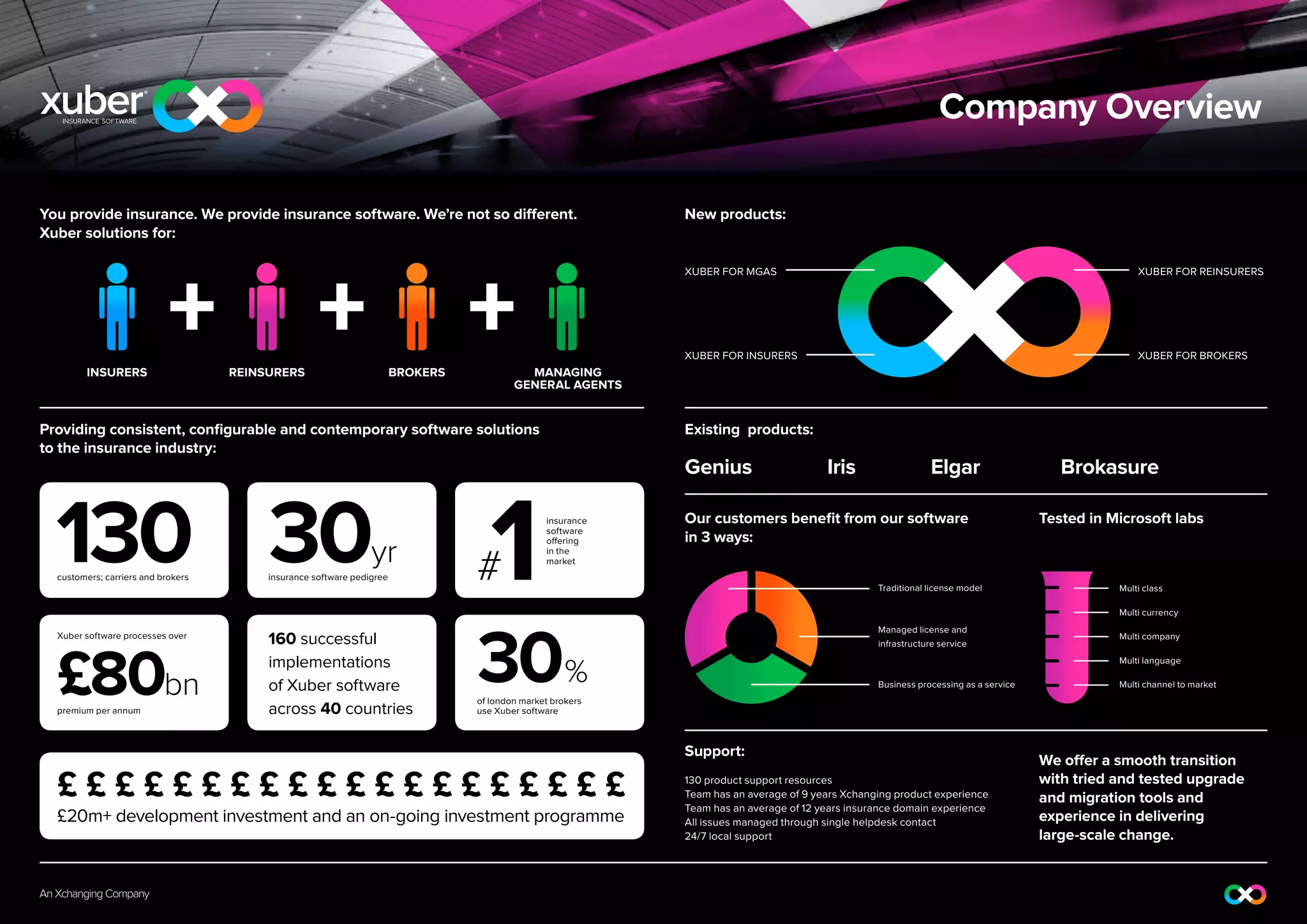 Xuber company overview infographic | PDF