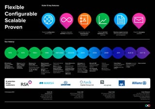 Xuber company overview infographic | PDF