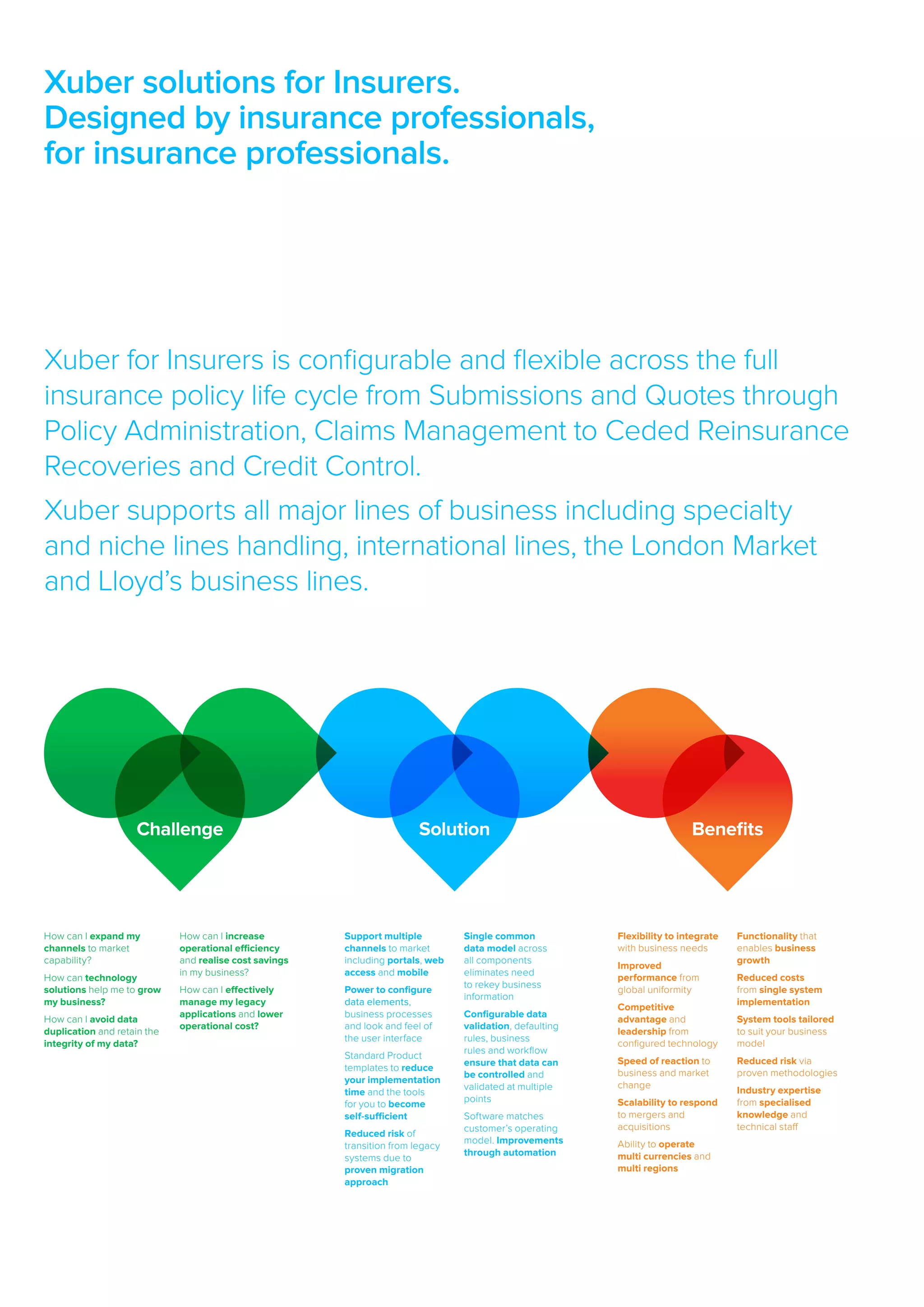 Xuber for Insurers | PDF