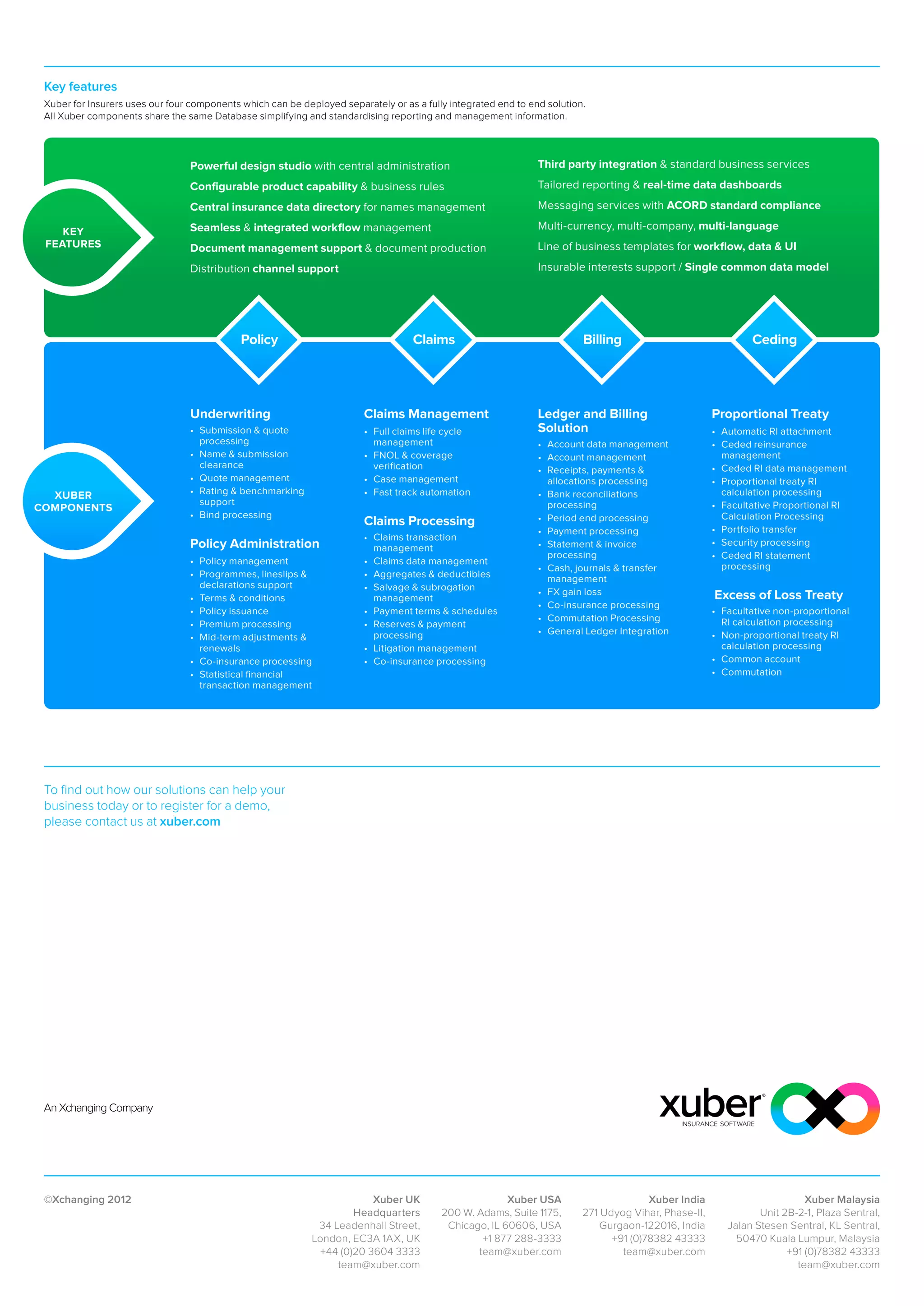 Xuber for Insurers | PDF