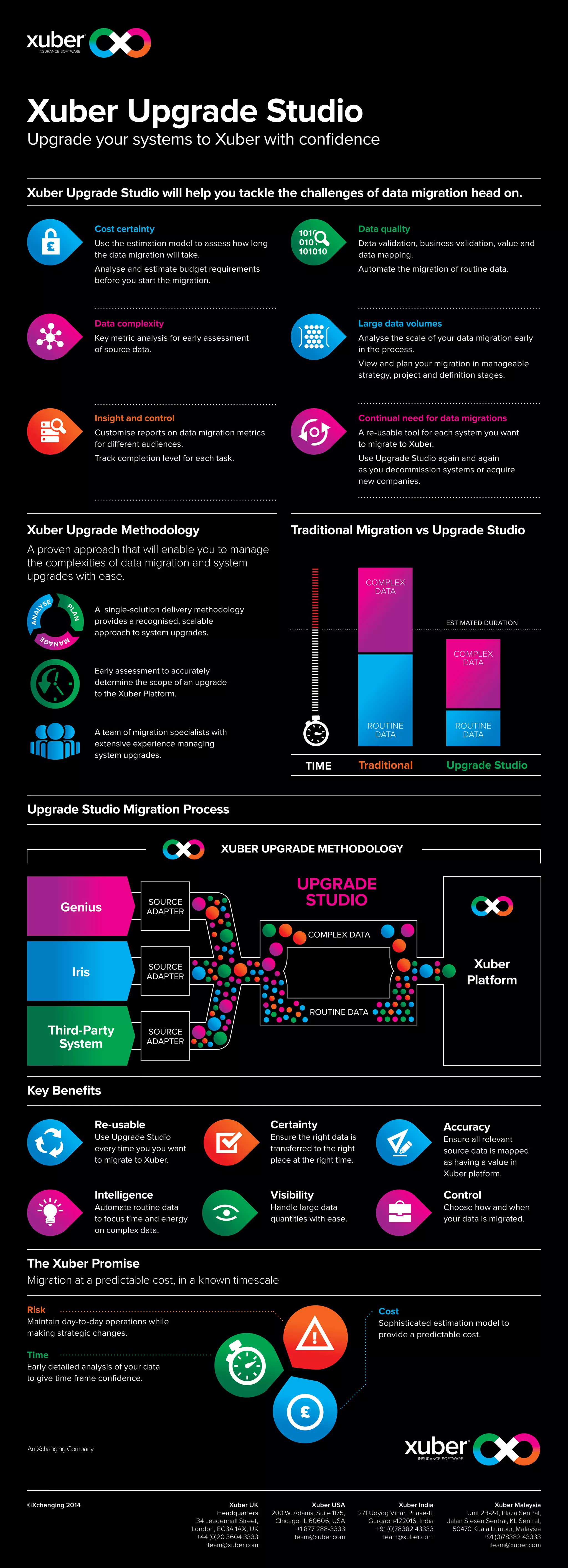 Xuber Upgrade Studio Infographic | PDF