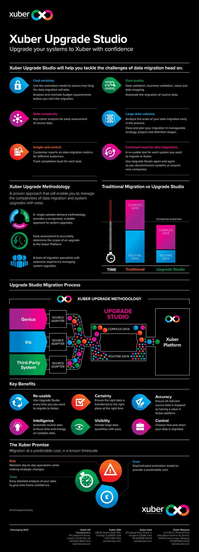 Xuber Upgrade Studio Infographic | PDF