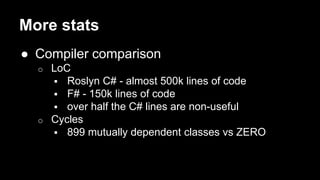 F# for BLOBA, by brandon d'imperio | PPTX