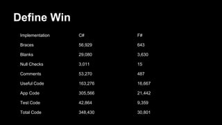 F# for BLOBA, by brandon d'imperio | PPTX