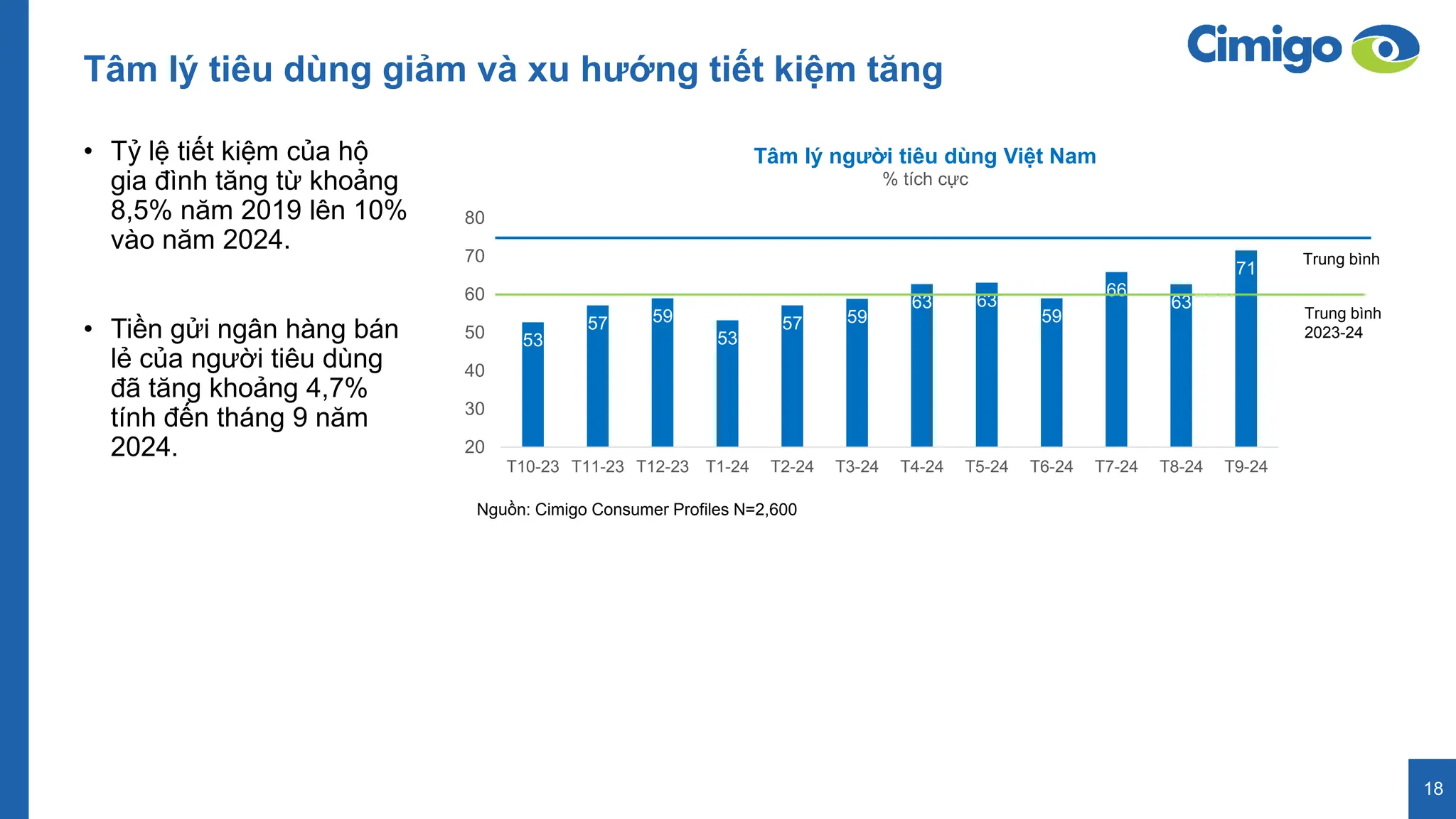 Xu hướng tiêu dùng Việt Nam 2024 từ Cimigo.pdf