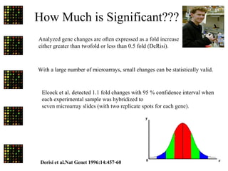 Dna microarray application in vp research mehran | PPT