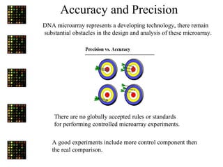 Dna microarray application in vp research mehran | PPT